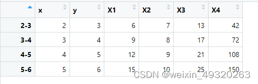 R语言巧用自定义函数进行批量处理_r语言如何用自定义函数批量处理数据-CSDN博客