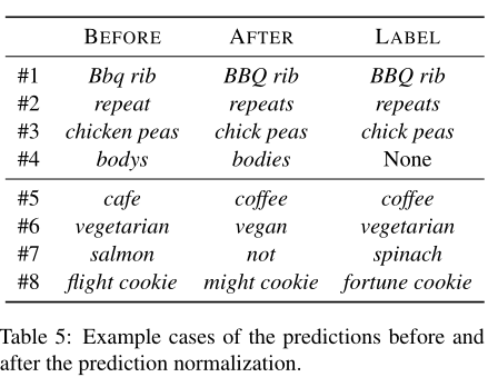 Towards Generative Aspect-Based Sentiment Analysis 论文阅读ACL2021-CSDN博客