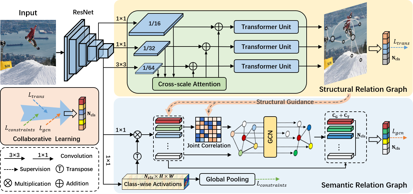 Multi-Label Image Classification（多标签图像分类）_图像多标签分类-CSDN博客