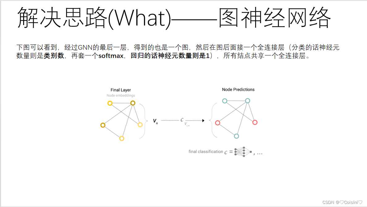 GCN原理（以图片形式展示）_gcn 图像-CSDN博客