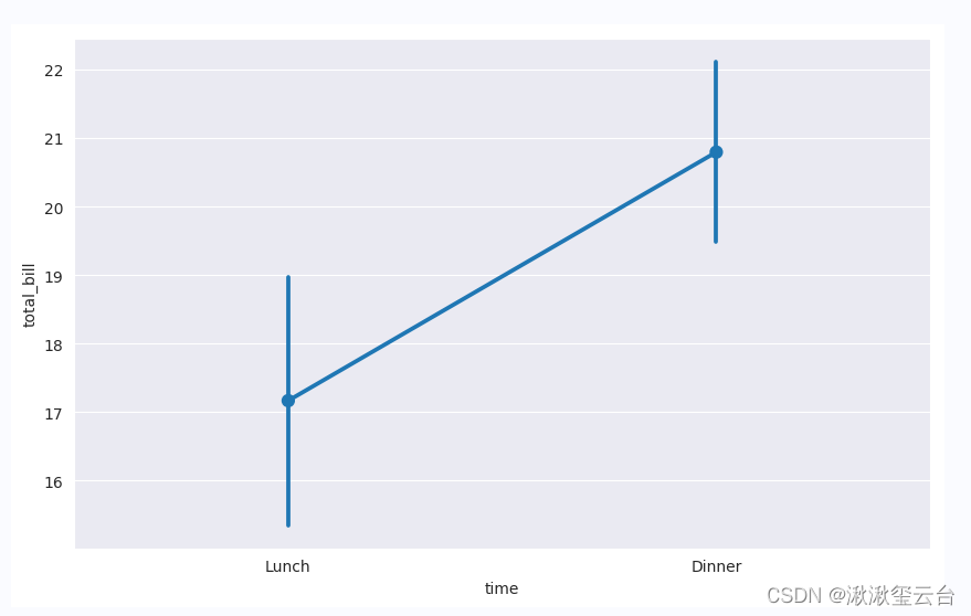 数据挖掘05--特征分析_scatterplot stripplot 区别-CSDN博客