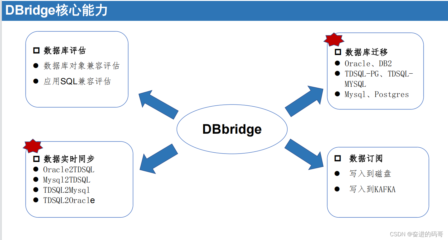 DTS-DBbridge实践-CSDN博客