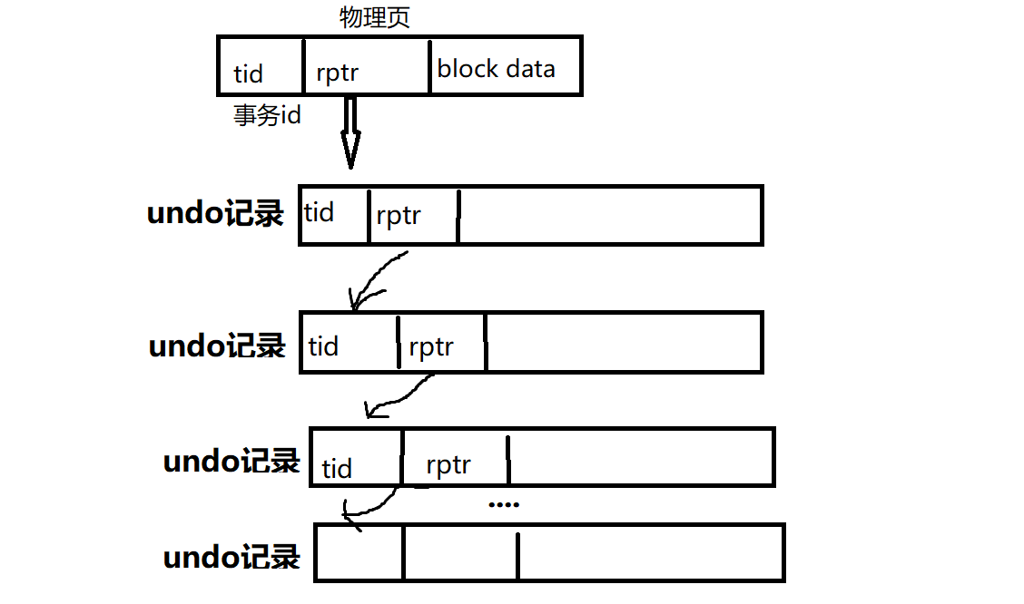 达梦共享集群DM DMDSC集群对比Oracle RAC原理详解_达梦rac-CSDN博客