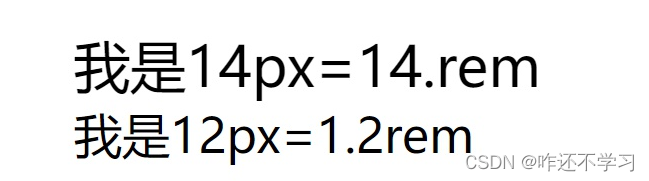 【CSS】一文搞懂px、 em、rem、vh、vw 的区别！_css中vh和px的对比-CSDN博客