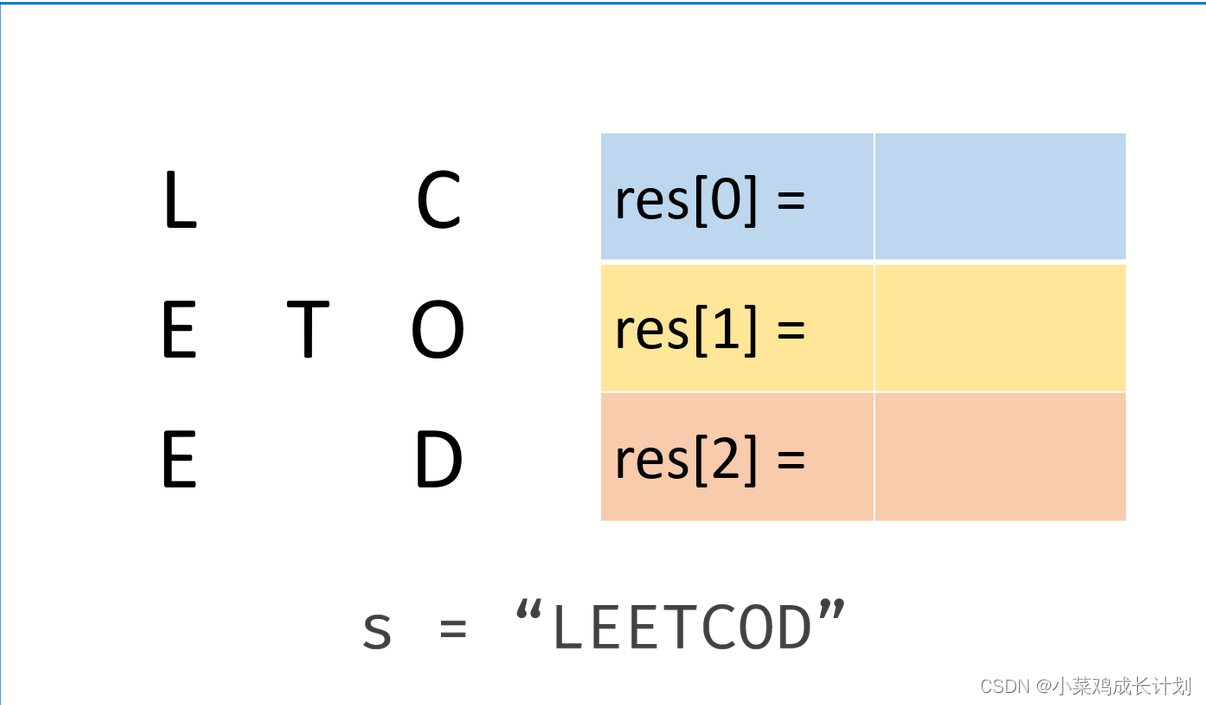 面试经典150题——N字形变换-CSDN博客