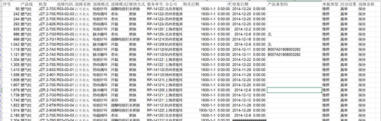 【项目实战】基于Python实现随机森林分类模型(RandomForestClassifier)项目-CSDN博客