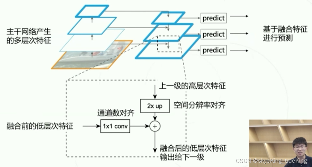 【openmmlab 公开课】目标检测与 Mmdetection 上 Fpn介绍与mmdetection介绍 Csdn博客