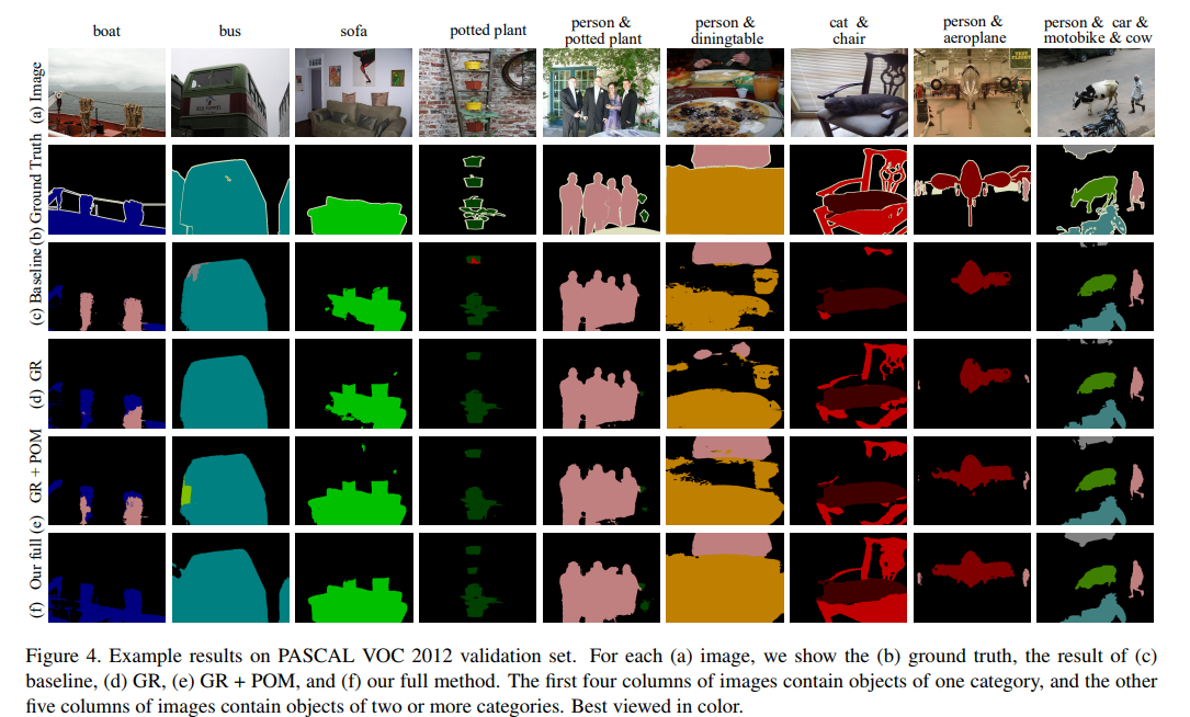文章阅读Non-Salient Region Object Mining for Weakly Supervised Semantic Segmentation-CSDN博客