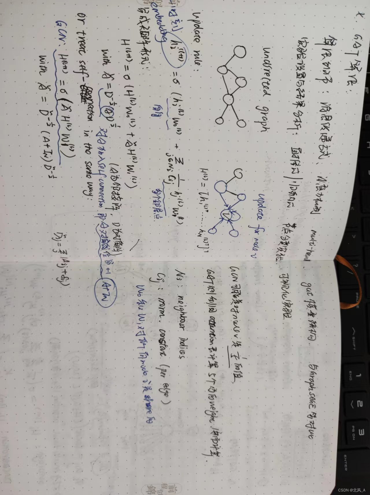graph attention networks GAT_gragson 数据集-CSDN博客