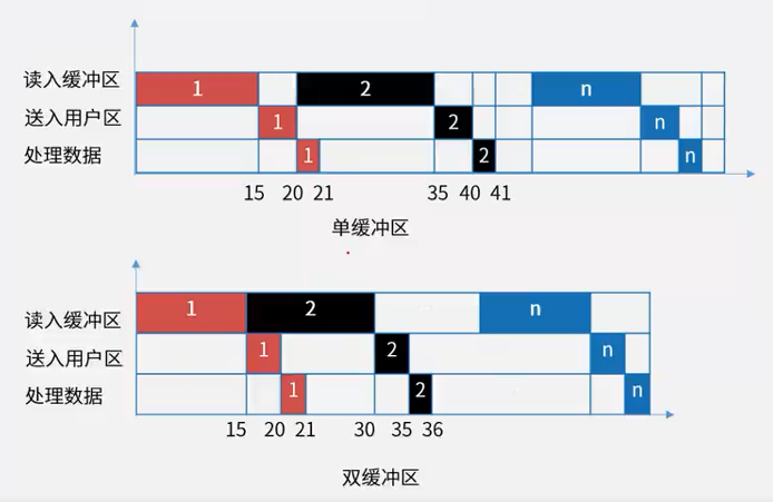 【系统架构设计师】第一章 计算机组成与体系结构系统架构设计师第一版 Csdn博客