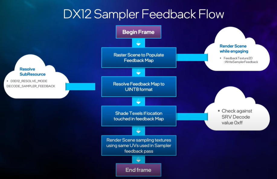 DX12 图形学知识 (1) : Sampler Feedback && Texel Space Shading-CSDN博客