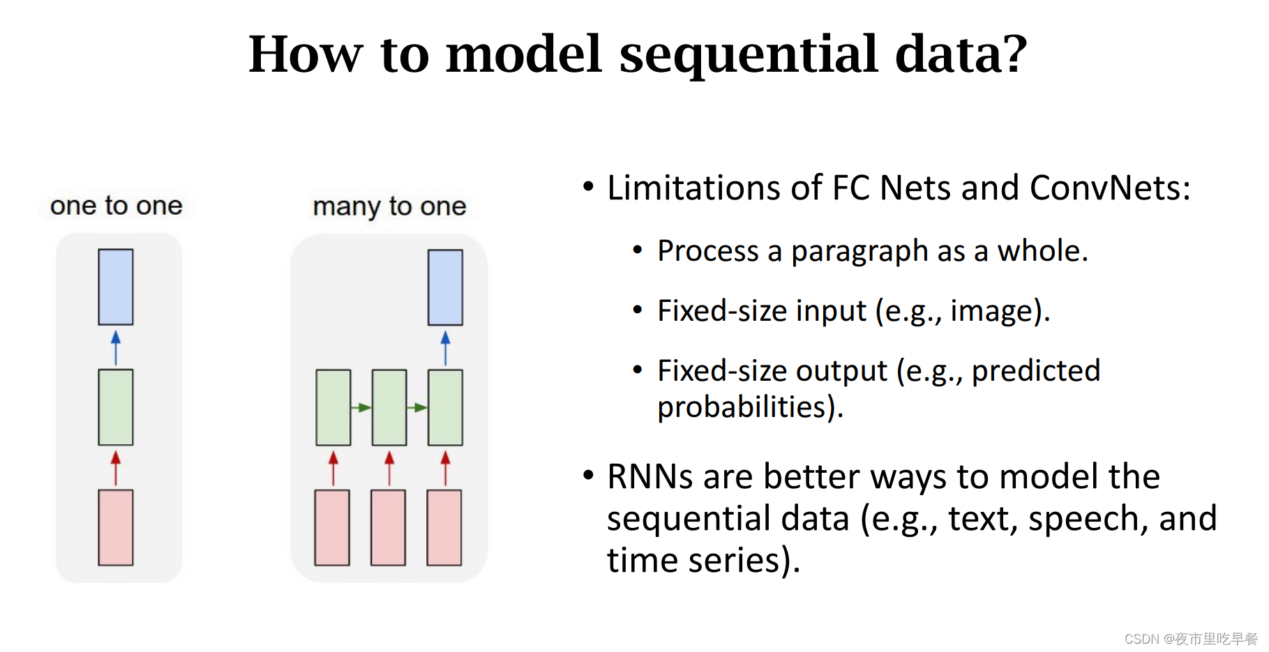 RNN模型与NLP应用：Simple RNN模型-3_simplernn参数-CSDN博客
