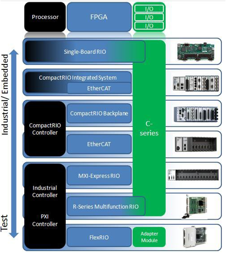 从Labview硬件平台看ZYNQ 的应用_labview zynq-CSDN博客