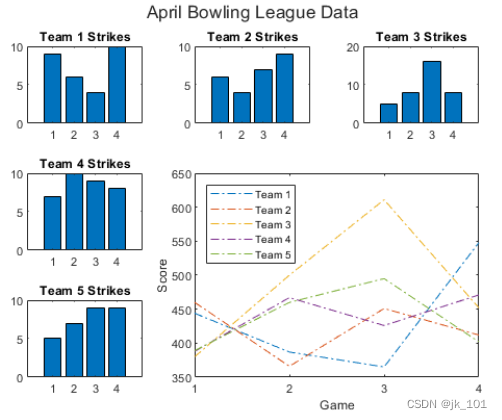 MATLAB中tiledlayout函数使用-CSDN博客