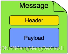 Spring Integration超详细解读-CSDN博客