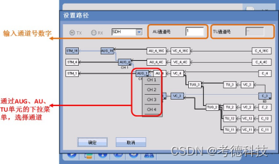 155M 2.5G 10G SDH传输分析仪 SDH功能测试基本步骤 考德 KT系列_sdh传输分析仪参数设置_考德科技的博客-CSDN博客
