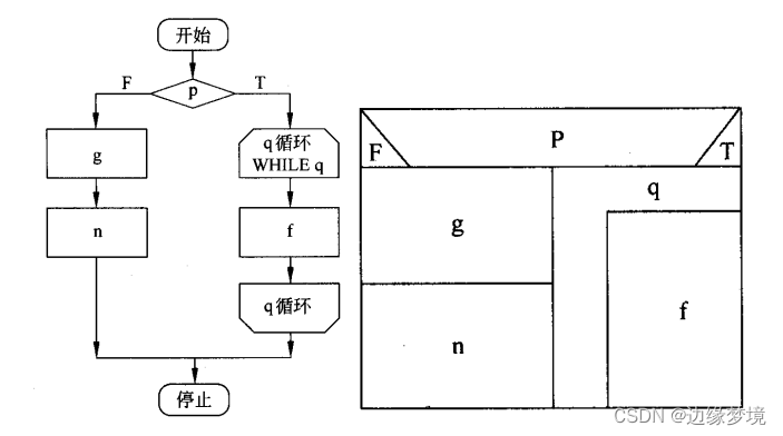 《软件工程教程》第2版 主编:吴迪 马宏茹 丁万宁 第五章课后习题参考答案软件工程教程第五章答案 Csdn博客
