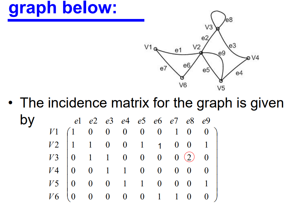 CPT102小豪的笔记-CSDN博客