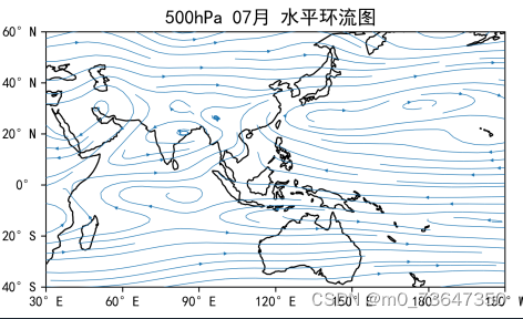 已解决cannot import name ‘Self‘ from ‘typing_extensions‘_cannot import ...