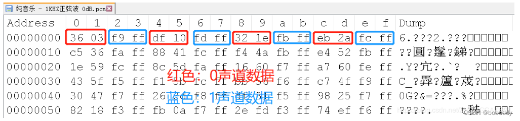 I2S传输PCM音频数据分析总结_i2s pcm-CSDN博客
