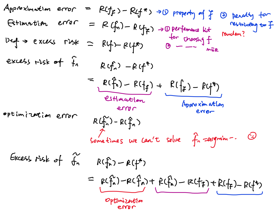 Lasso-基本原理_lasso问题-CSDN博客