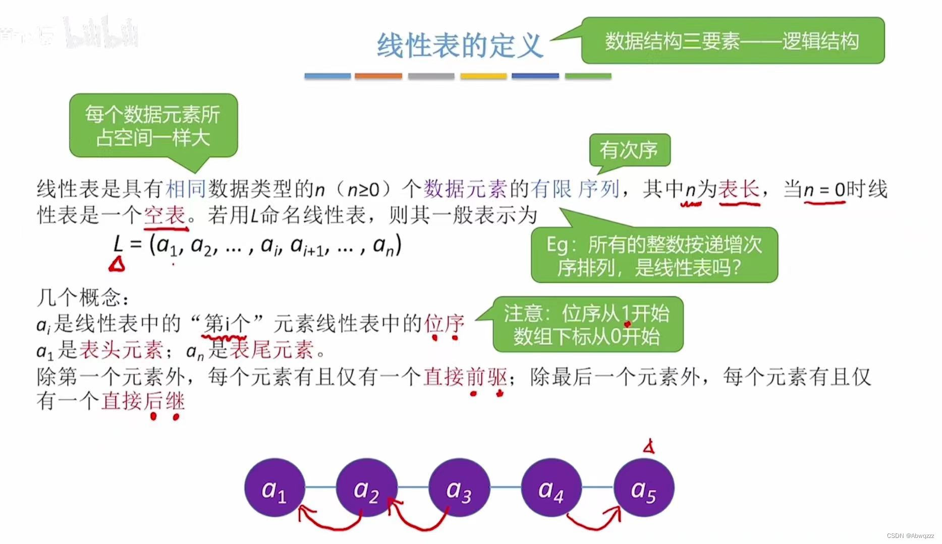 数据结构Chap 2/malloc实战——线性表_malloc 数据结构-CSDN博客