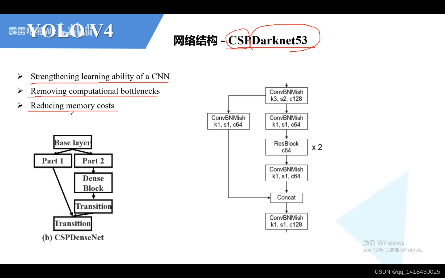 YOLOV4网络详解-CSDN博客