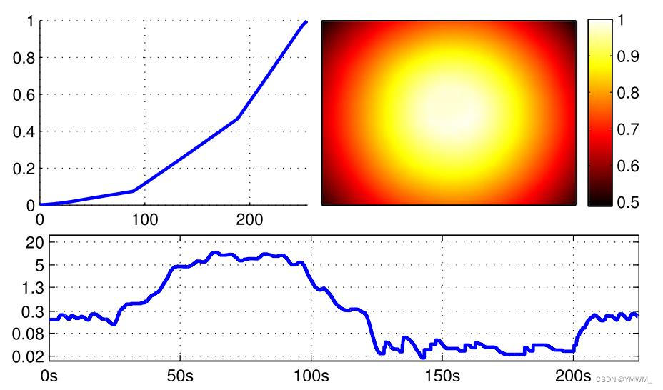 论文阅读《Direct Sparse Odometry》1-CSDN博客