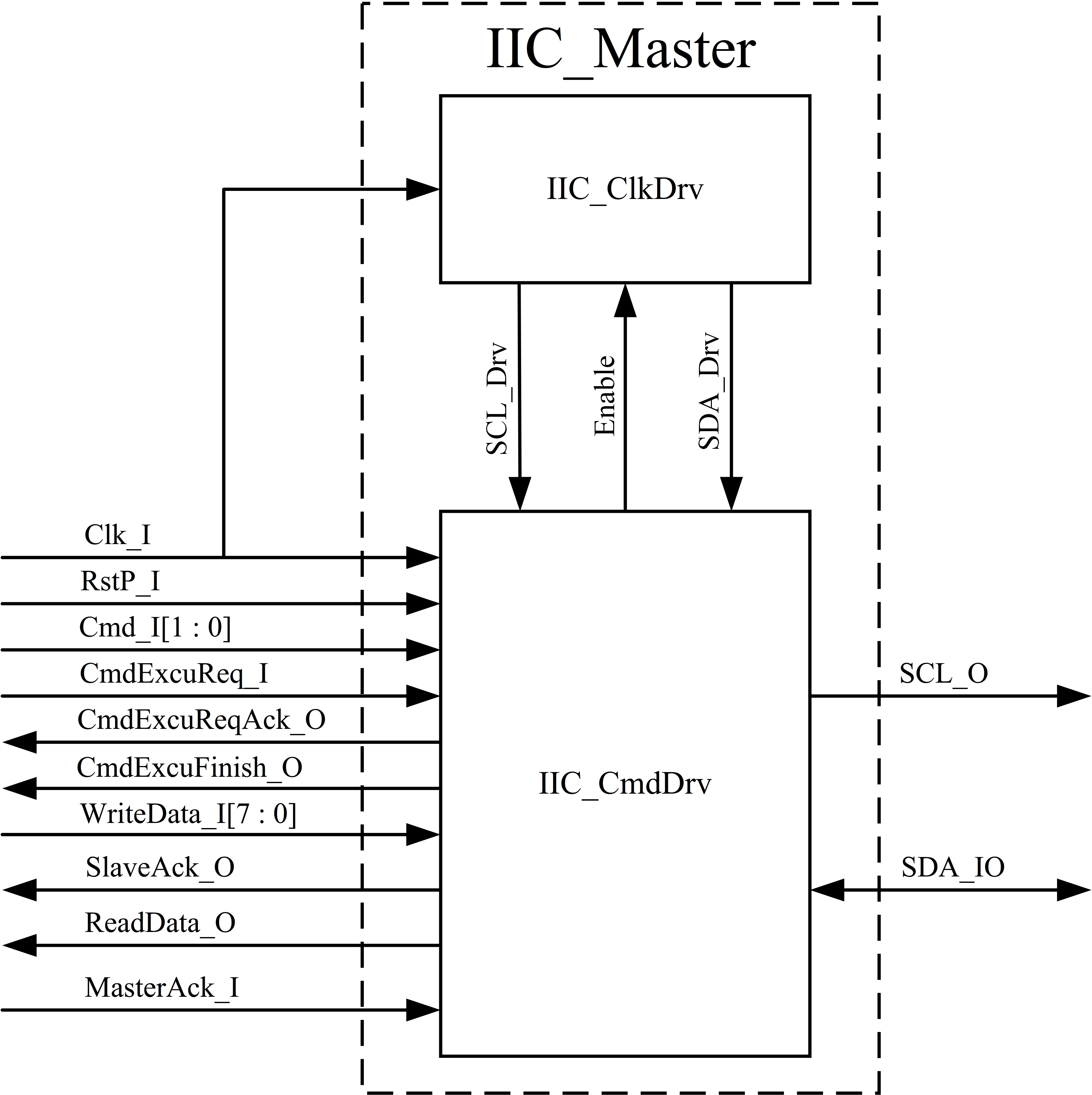 FPGA读取EEPROM(1) - IIC通信实现_iic eeprom电路仿真-CSDN博客