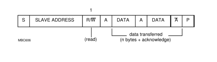IIC/UART/SPI协议学习_iic ack nack-CSDN博客