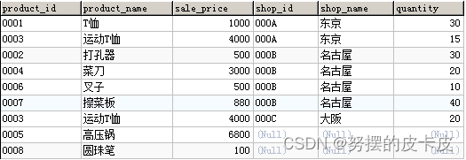 SQL--Task04 集合运算_查询在所有商店都无库存的商品信息-CSDN博客