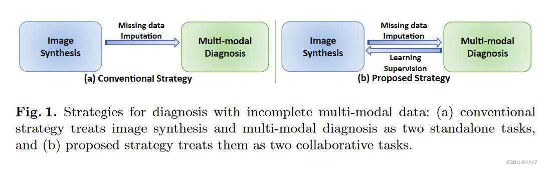 collaborative diagnosis-synthesis framework（CDSF）_cdsf框架架构-CSDN博客
