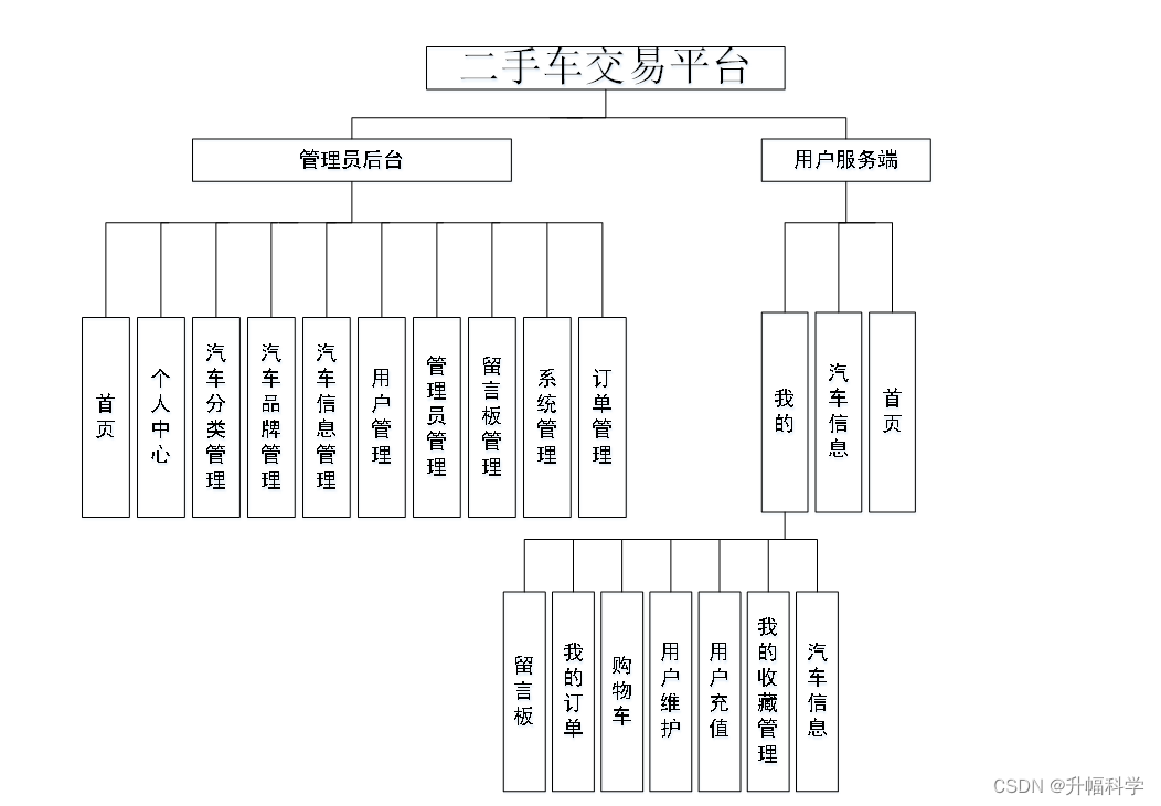 Ssm基于微信小程序的二手车交易平台的设计与实现11t31【独家源码】计算机毕业设计问题的解决方案与方法 Csdn博客 9720