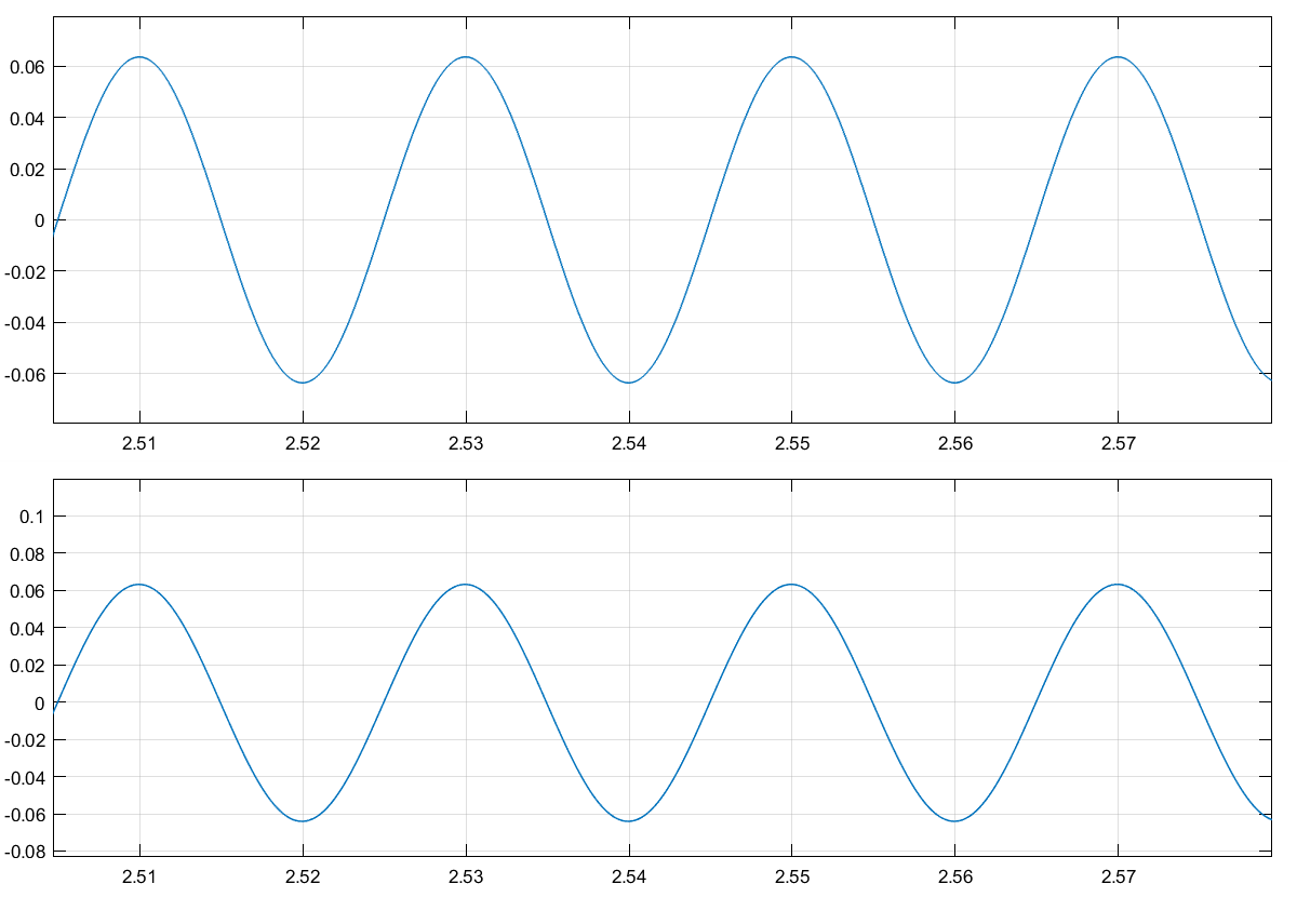 Simulink的S函数仿真一阶RL和二阶RLC电路电路_simulink仿真rlc电路-CSDN博客