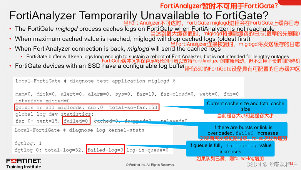 教程篇(7.2) 05. 日志记录和监控 & FortiGate安全 Fortinet网络安全专家 NSE4_fortigate配置文件保存-CSDN博客