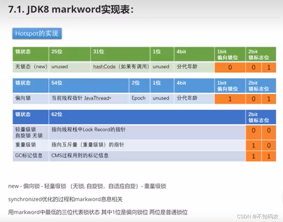 Java并发编程 Csdn博客