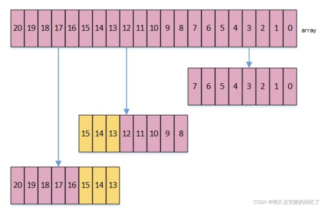 大前端CPU优化技术--NEON编程优化技巧_neon编程指南-CSDN博客