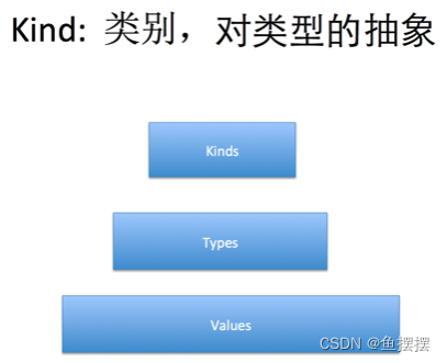 【scala类型系统】higher-kinded-type_higher-kinded types-CSDN博客