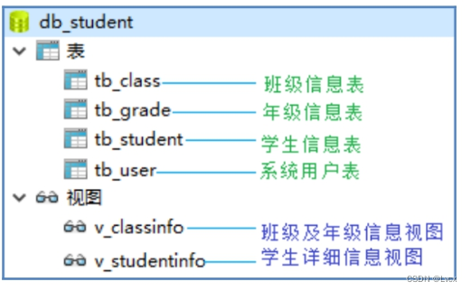 十一、学生信息管理系统（PyQt5+MySQL+PyMySQL模块实现）_基于python和pyqt5的快速开发模板系统-CSDN博客