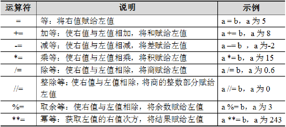 Python的数据类型、运算符与内置函数可用于不同内置对象的运算符有 Csdn博客