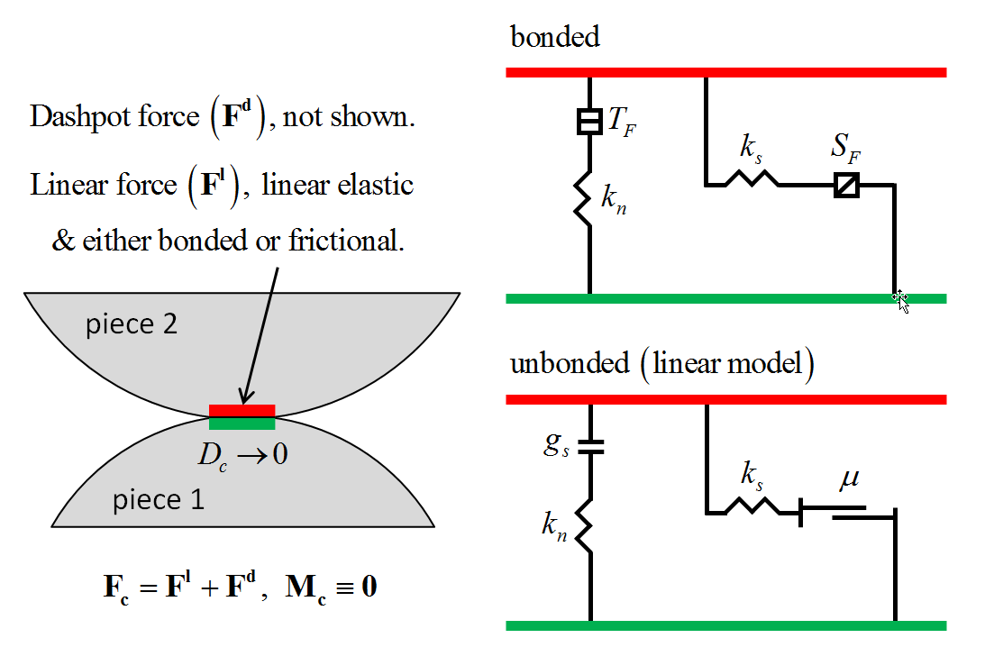 PFC2D学习笔记——接触模型_赫兹接触模型-CSDN博客