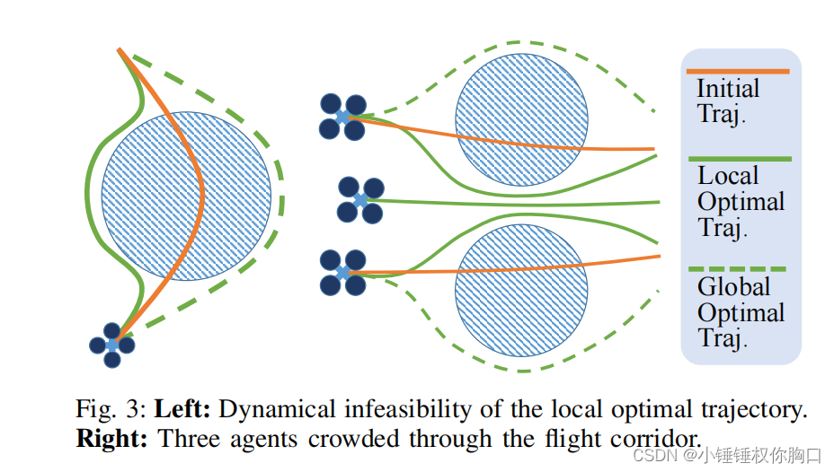 EGO-Swarm原文翻译_ego swarm-CSDN博客