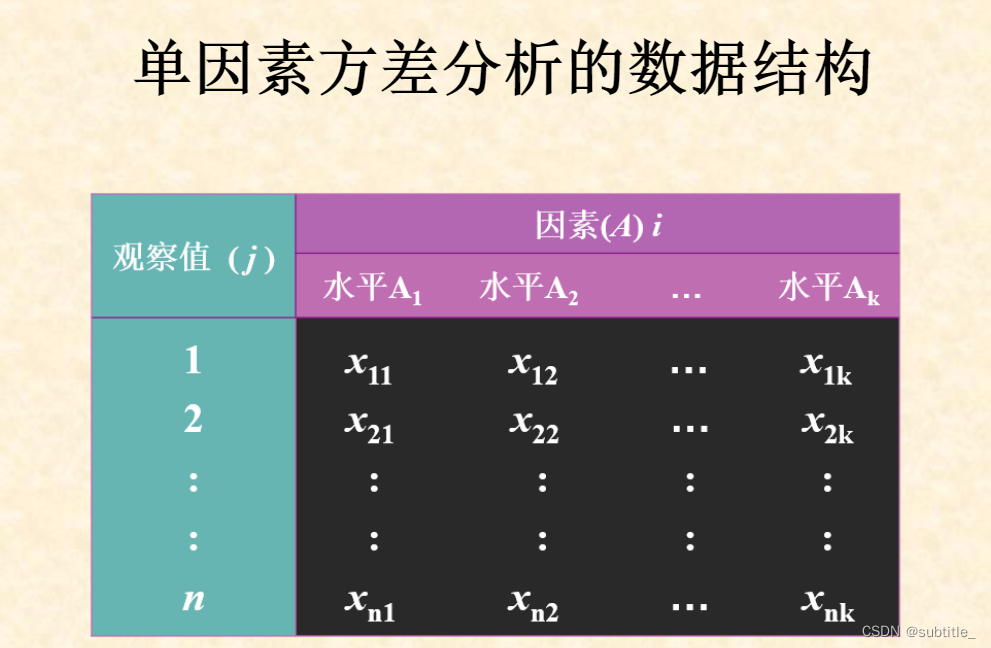 数理统计笔记9：方差分析大学数理统计方差分析笔记整理 Csdn博客