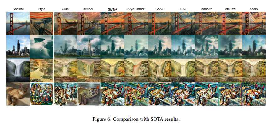 039_SSS_ArtFusion: Controllable Arbitrary Style Transfer using Dual Conditional LDM_diffusion ...