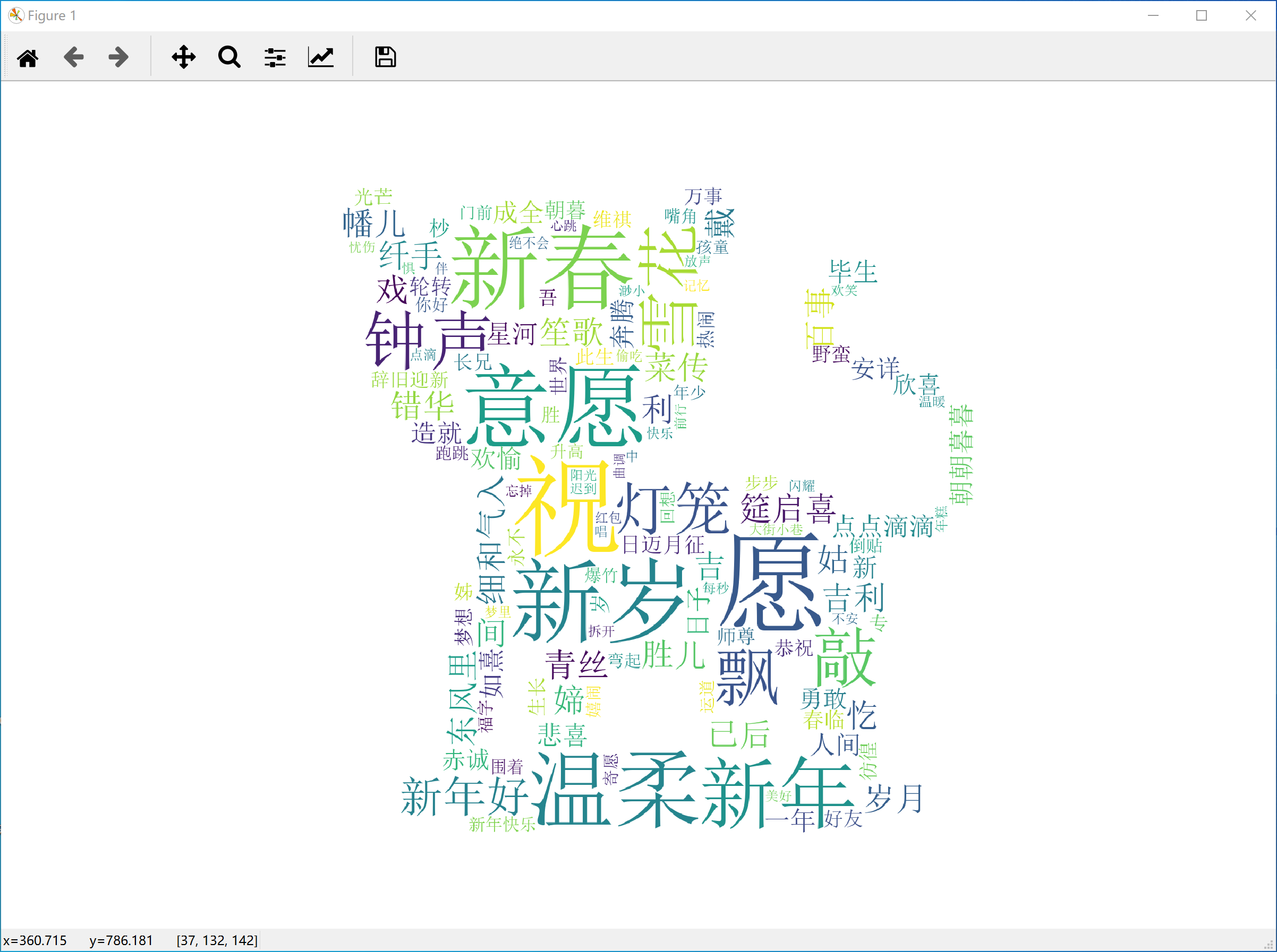 【实践】如何用python绘制词云图（文本数据可视化）？python绘制词云图mask要下载吗 Csdn博客 