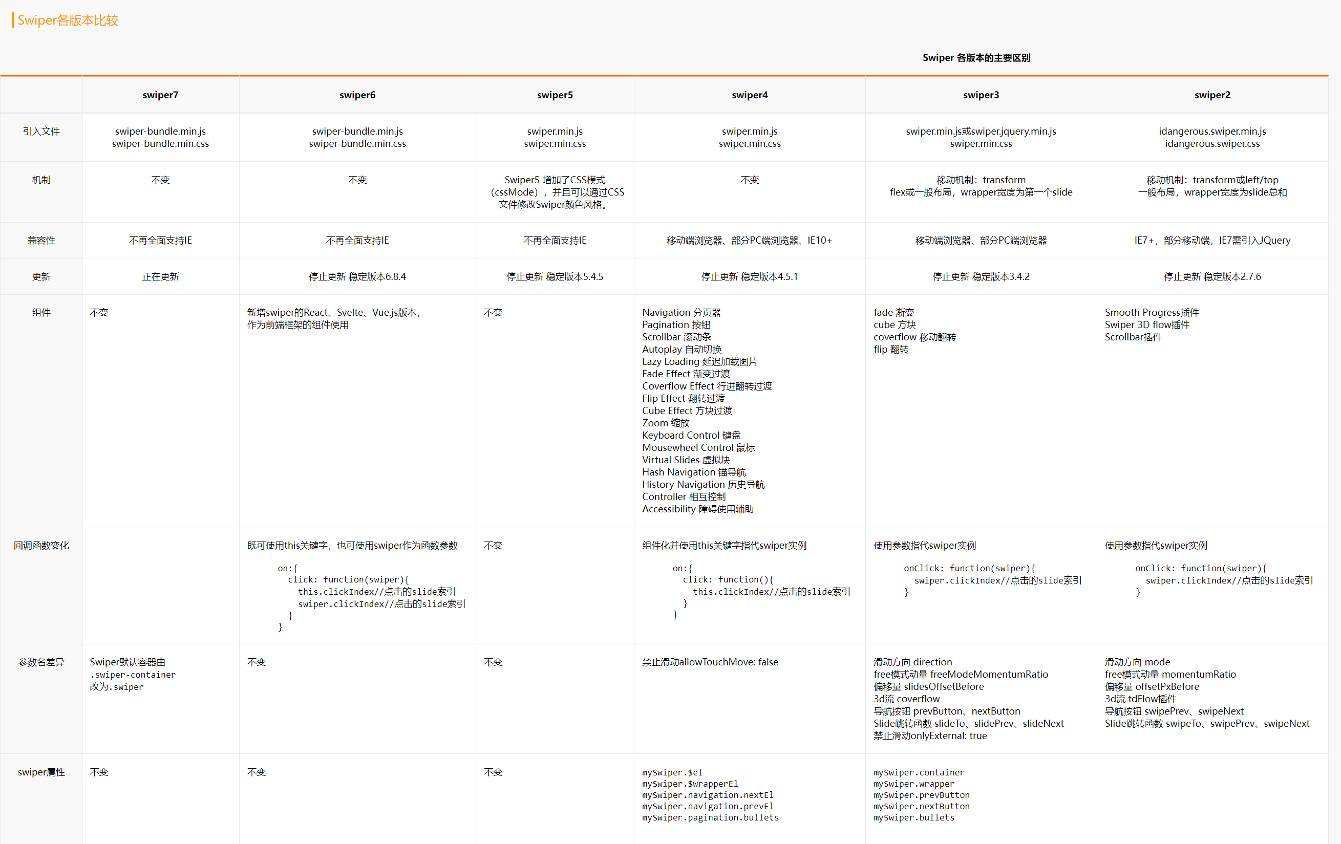 Vue安装使用Swiper，做轮播图_npm swiper-vue-CSDN博客