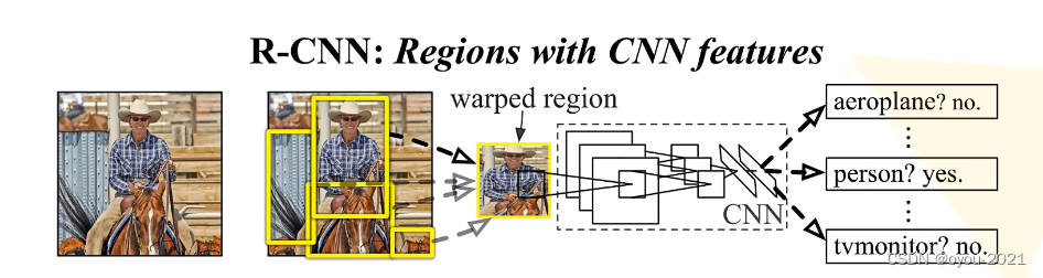 关于Faster-RCNN_fasterrcnn参数量-CSDN博客