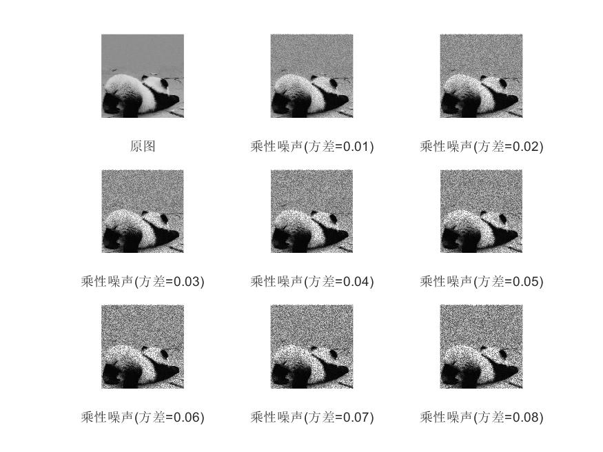 图像处理5 图片加噪图像加噪 的博客 Csdn博客 