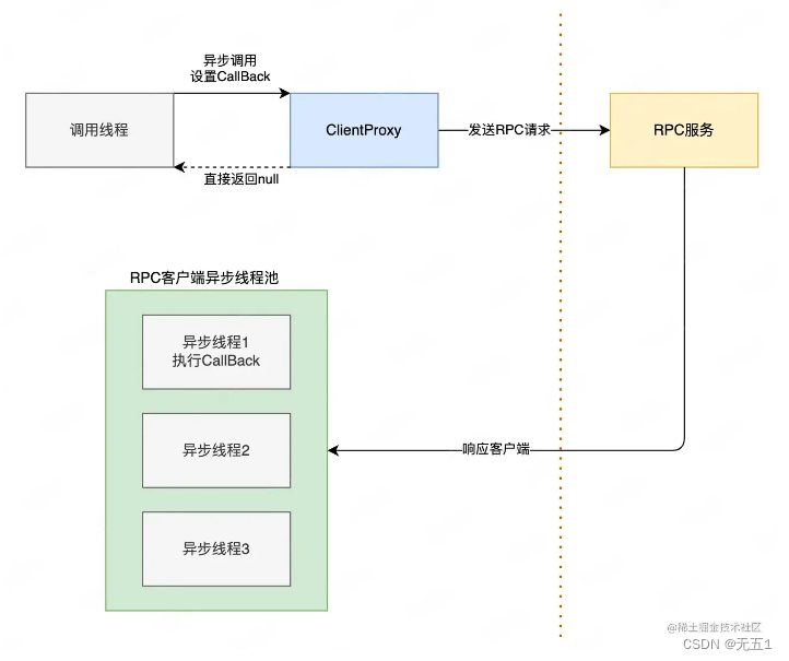 Java 异步调用实践_mono返回值_无五1的博客-CSDN博客