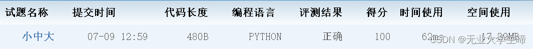 CCFCSP认证历年第一题（Python版汇总）_csp历年编程题-CSDN博客